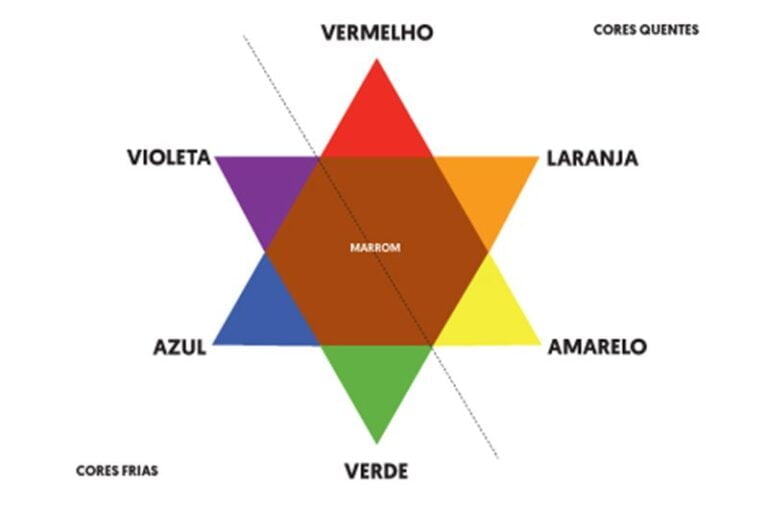 Estrela de Oswald Completa - O que é e Como entender.